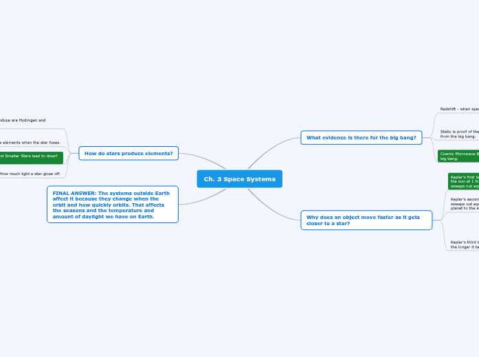 Ch. 3 Space Systems | Mindomo Mind Map
