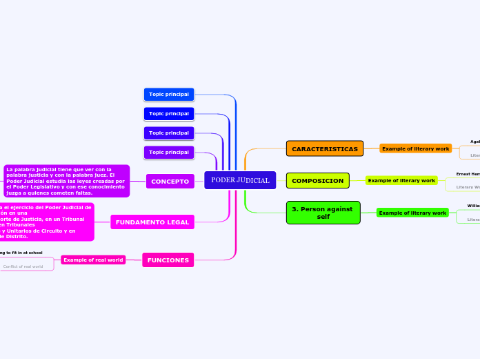 PODER JUDICIAL - Mind Map