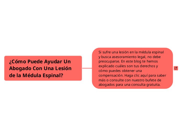 ¿Cómo Puede Ayudar Un Abogado Con Una Lesi...- Mind Map