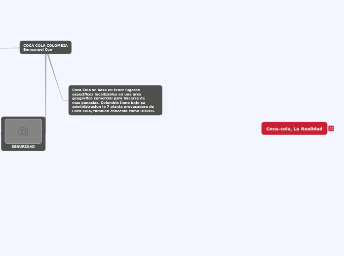 Coca-cola, La Realidad - Mind Map