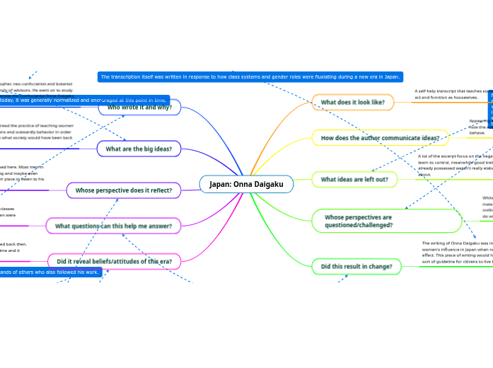 Japan: Onna Daigaku - Mind Map
