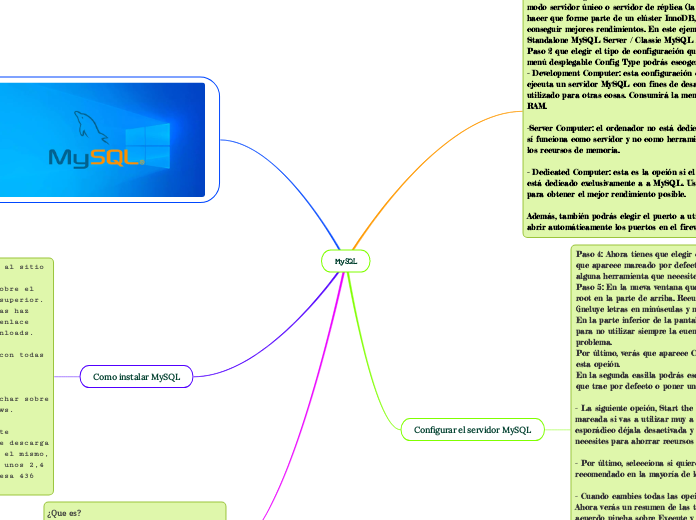 MySQL - Mind Map