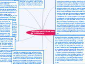 Los siete saberes del futuro - Mind Map