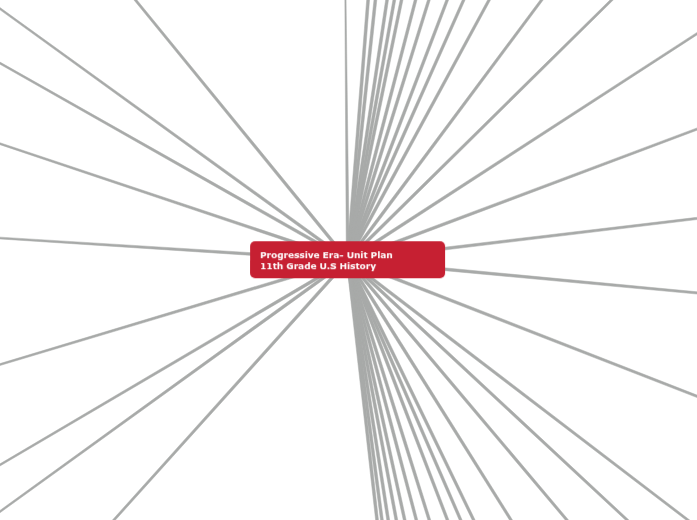 Progressive Era- Unit Plan - Mind Map