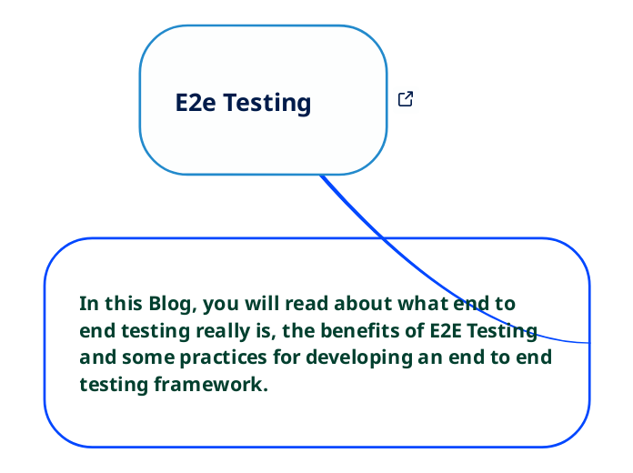 E2e Testing - Mind Map