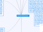 Generos Musicales - Mind Map