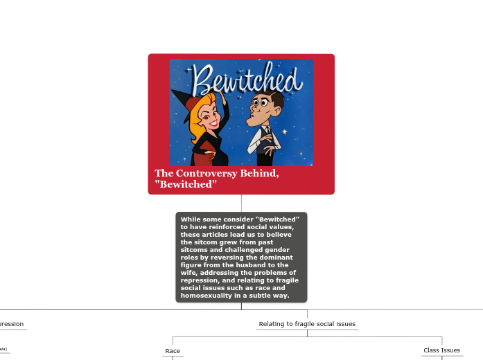 Bewitched Group 2 - Mind Map