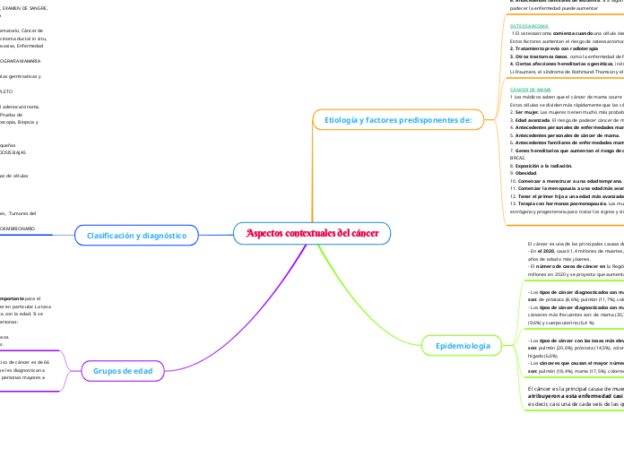 Aspectos contextuales del cáncer - Mind Map