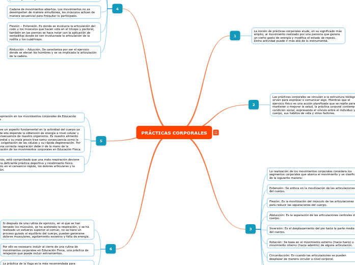 PRÁCTICAS CORPORALES - Mind Map