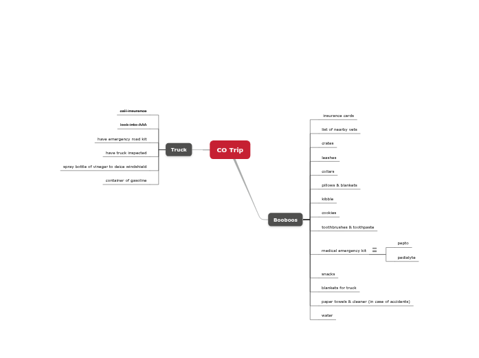 trip planner - Mind Map