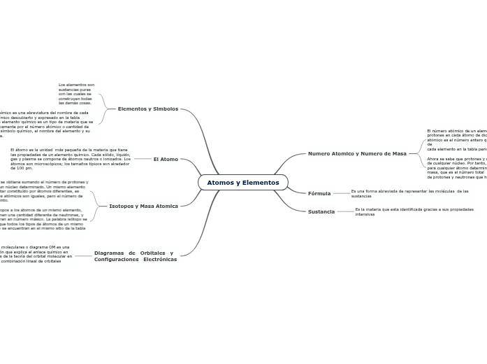 Atomos y Elementos Patricia Berdus - Mind Map