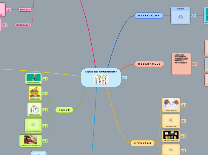 ¿QUÉ ES APRENDER? - Mind Map