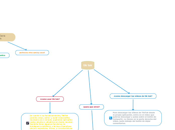 tik tok - Mind Map