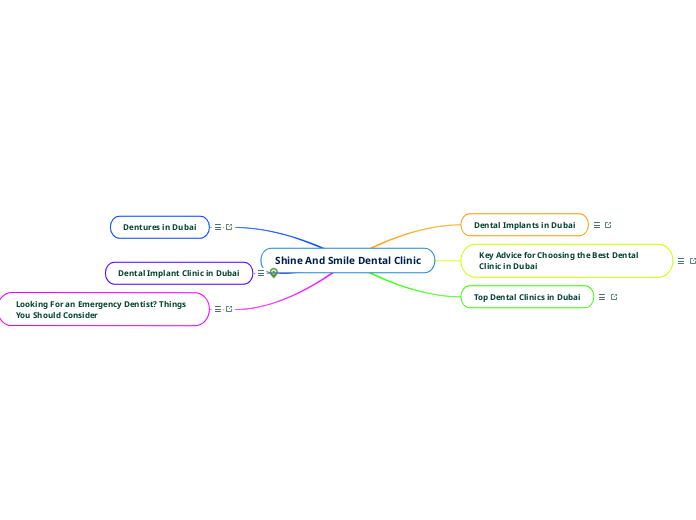 Shine And Smile Dental Clinic - Mind Map