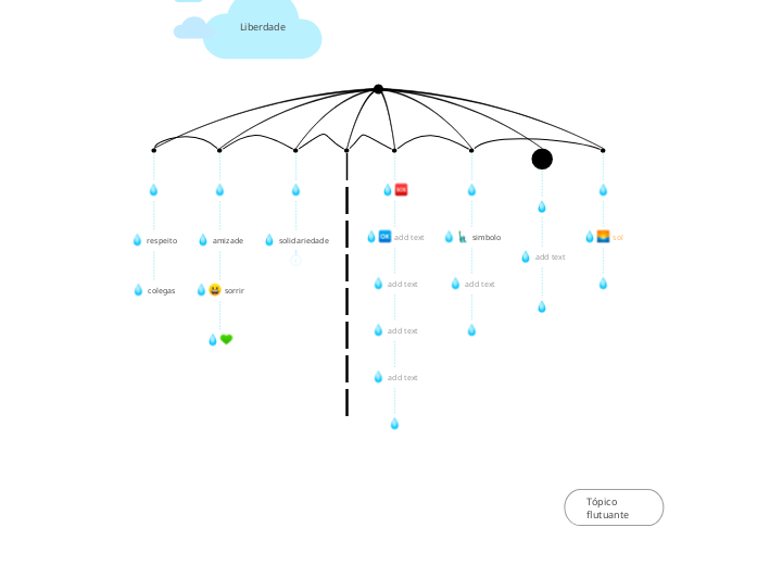 Rain-storming - Mind Map