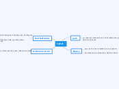 land - Mind Map