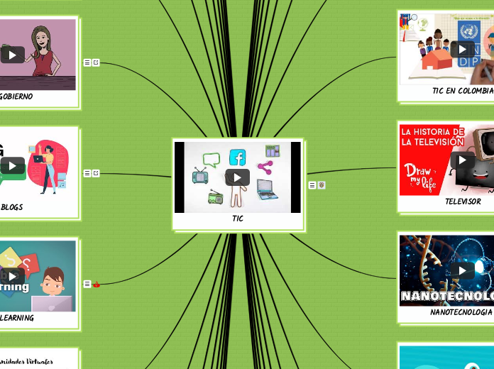 TIC - Mind Map
