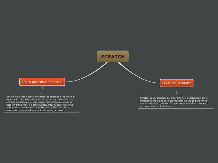 SCRATCH - Mind Map