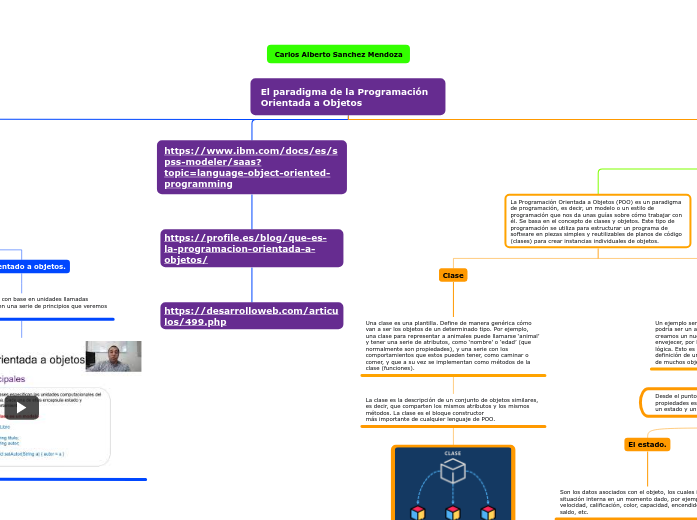 El paradigma de la Programación Orientada a Objetos | Mapa mental Mindomo
