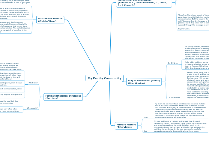 My Family Community - Mind Map