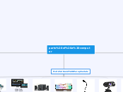 parts of a computer - Mind Map