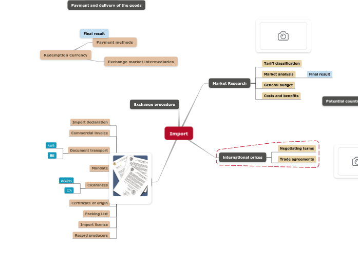Import - Mind Map