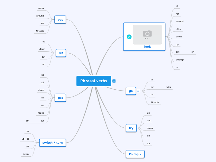 Phrasal verbs - Mind Map