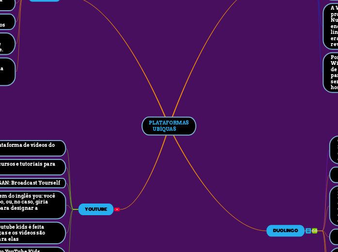 PLATAFORMAS UBÍQUAS - Mind Map
