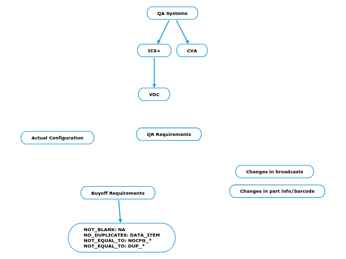 QA Systems - Mind Map