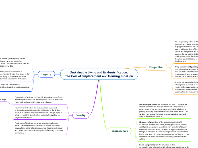 Sustainable Living and its Gentrification:...- Mind Map