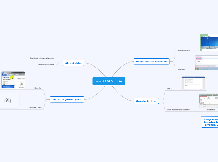 word 2010 inicio - Mind Map