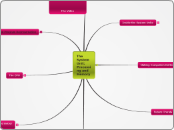 Chapter 2. - Mind Map