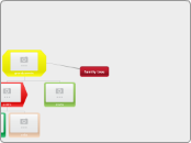 family tree - Mind Map