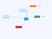 test - Mind Map