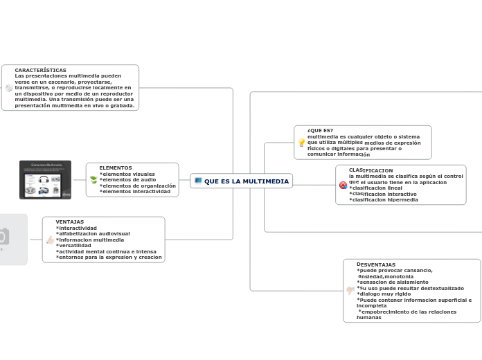 QUE ES LA MULTIMEDIA - Mind Map