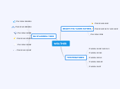 WEATHER - Mind Map