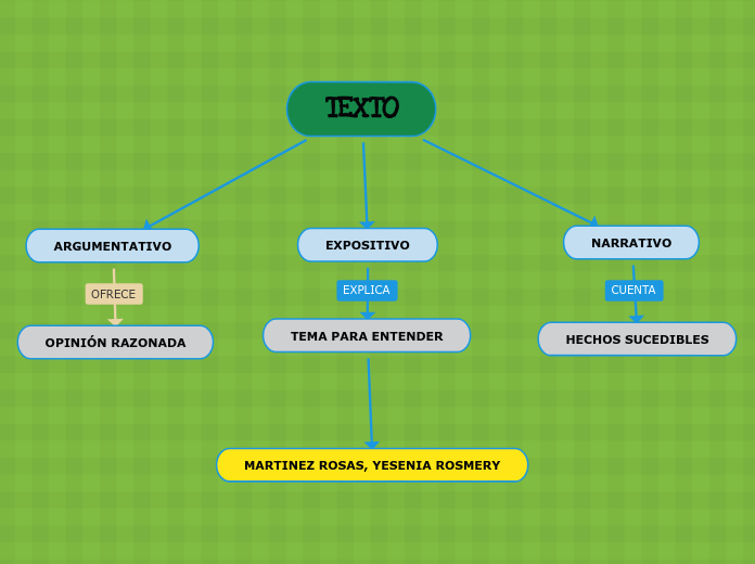 Texto Mind Map 3836