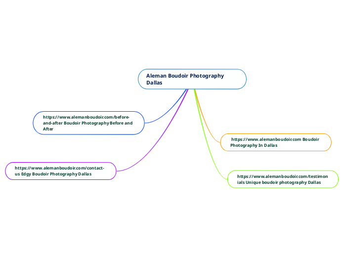 Aleman Boudoir Photography Dallas - Mind Map