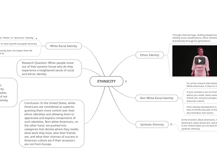 ETHNICITY - Mind Map