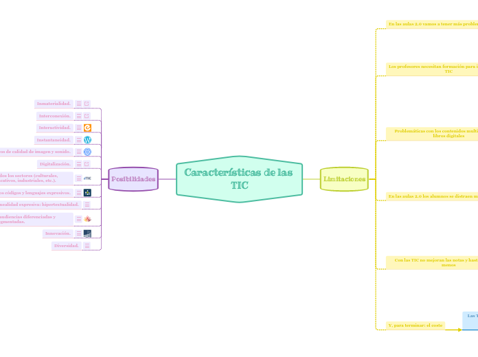 Características de las TIC - Mind Map