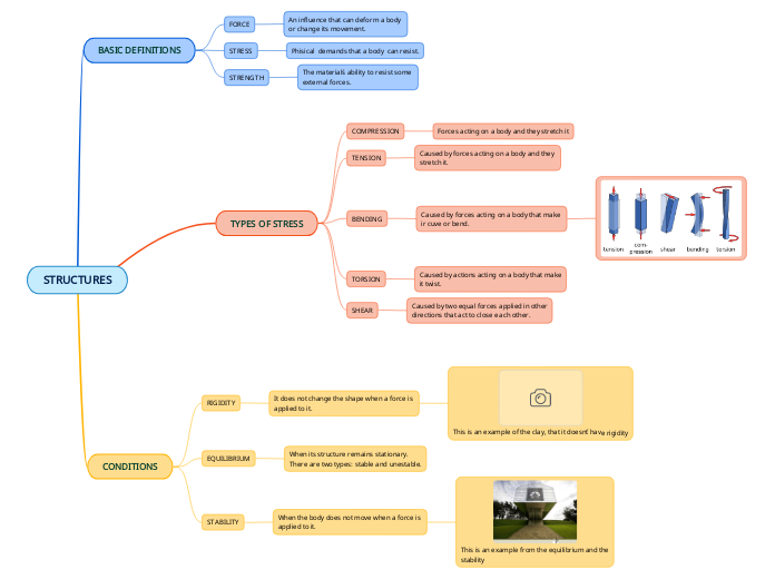 STRUCTURES - Mind Map