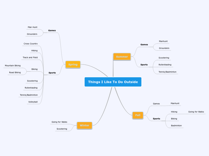 Things I Like To Do Outside - Mind Map