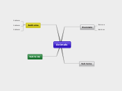 Mapa mental - Tema - Mind Map