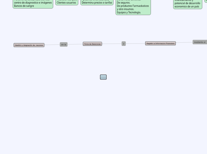 Distribución y optimización de Recursos Limitados-1 | Mapa mental Mindomo