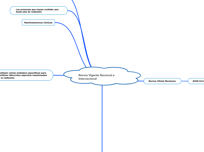 Norma Vigente Nacional e Internacional - Mind Map