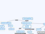 textos narrativos - Concept Map