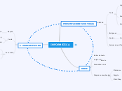 CLOUD COMPUTING - Mind Map
