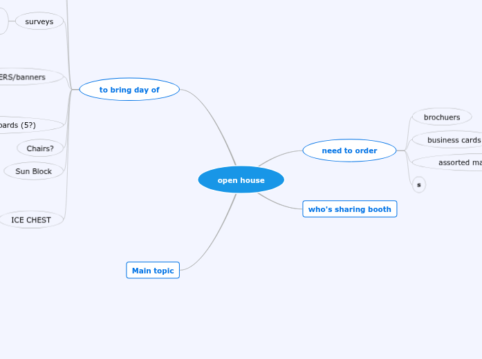 open house - Mind Map