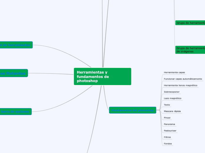 Herramientas de photoshop - Mind Map