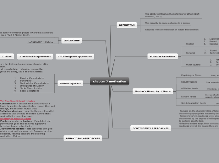 pad chapter 1 - Mind Map